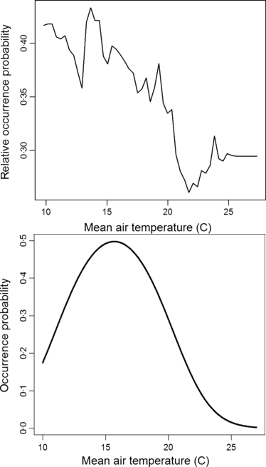 Why Simpler Models are Better – Methods Blog