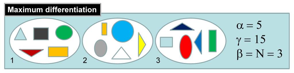 What is Beta Diversity? – Methods Blog