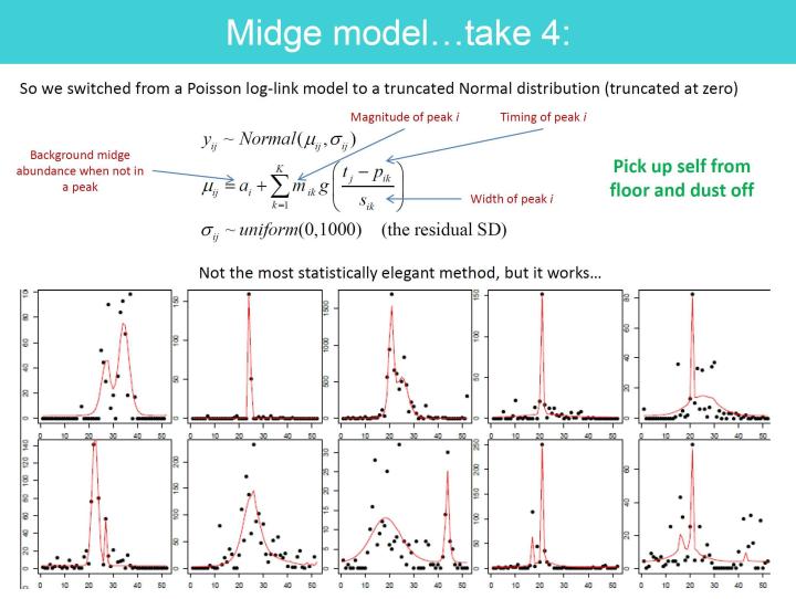 RSS Meeting on Model Averaging: Elephants, Oscars and Spiky Data ...