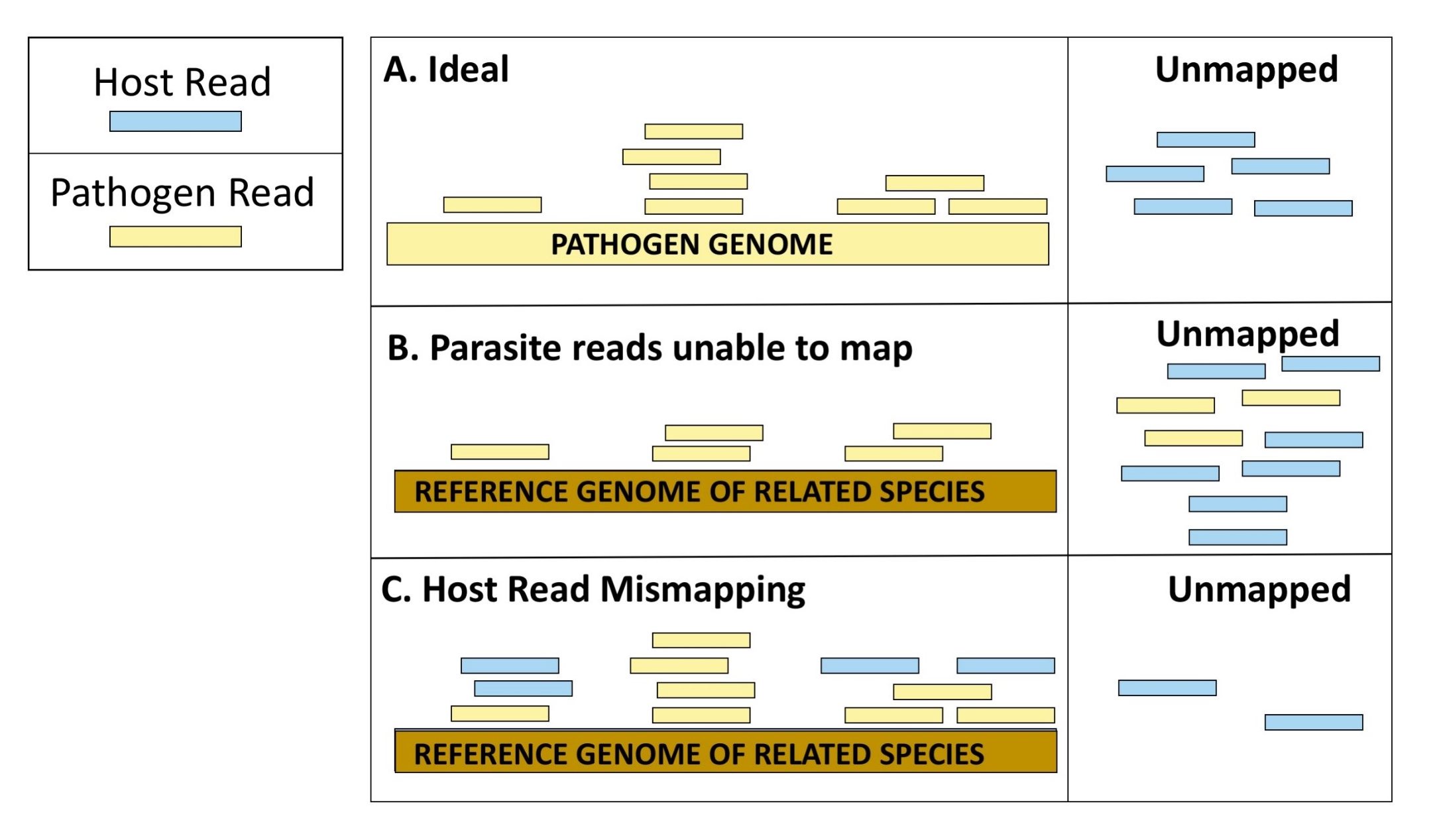 Using Dual RNA-seq to Investigate Host-Pathogen Systems When Genomic ...