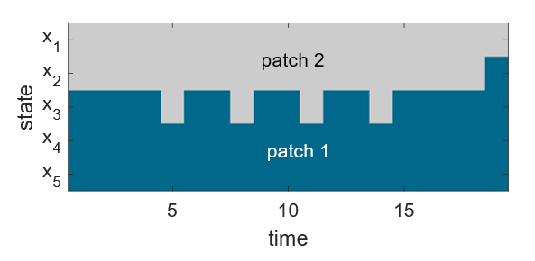 Neo was right—The Matrix explains everything – Methods Blog
