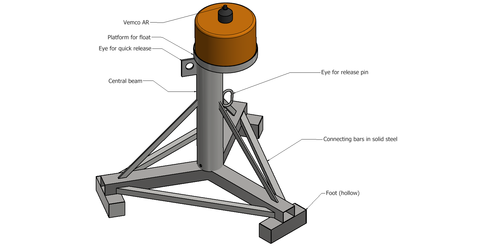 The tripod frame: mooring acoustic receivers on the seabed – Methods Blog