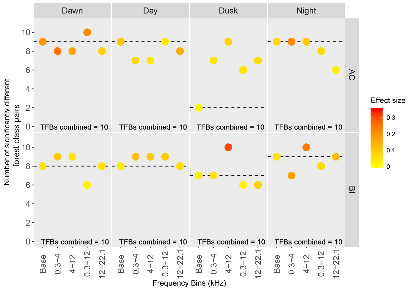 Unmasking Acoustic Indices – Methods Blog