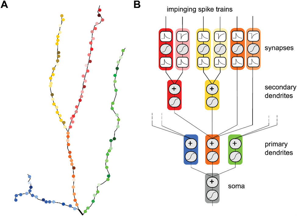 Rainbow Research: Transgender Pride – Methods Blog