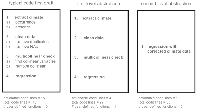 How to write clean code – Methods Blog
