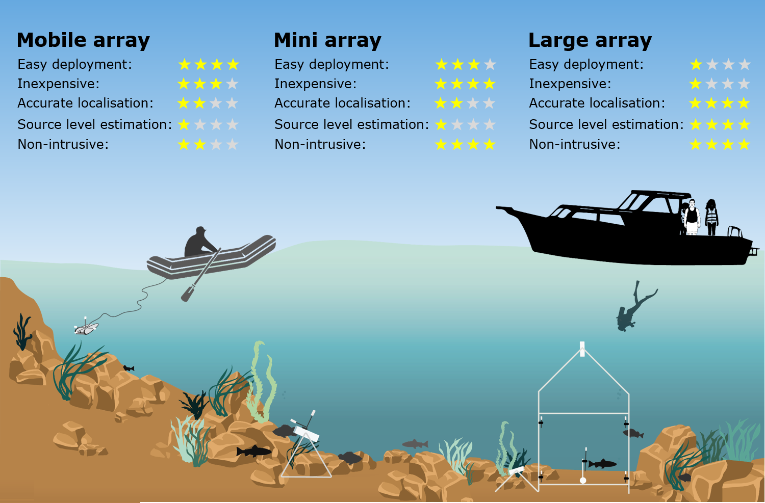 Unraveling the identity of fish sounds to support marine conservation ...